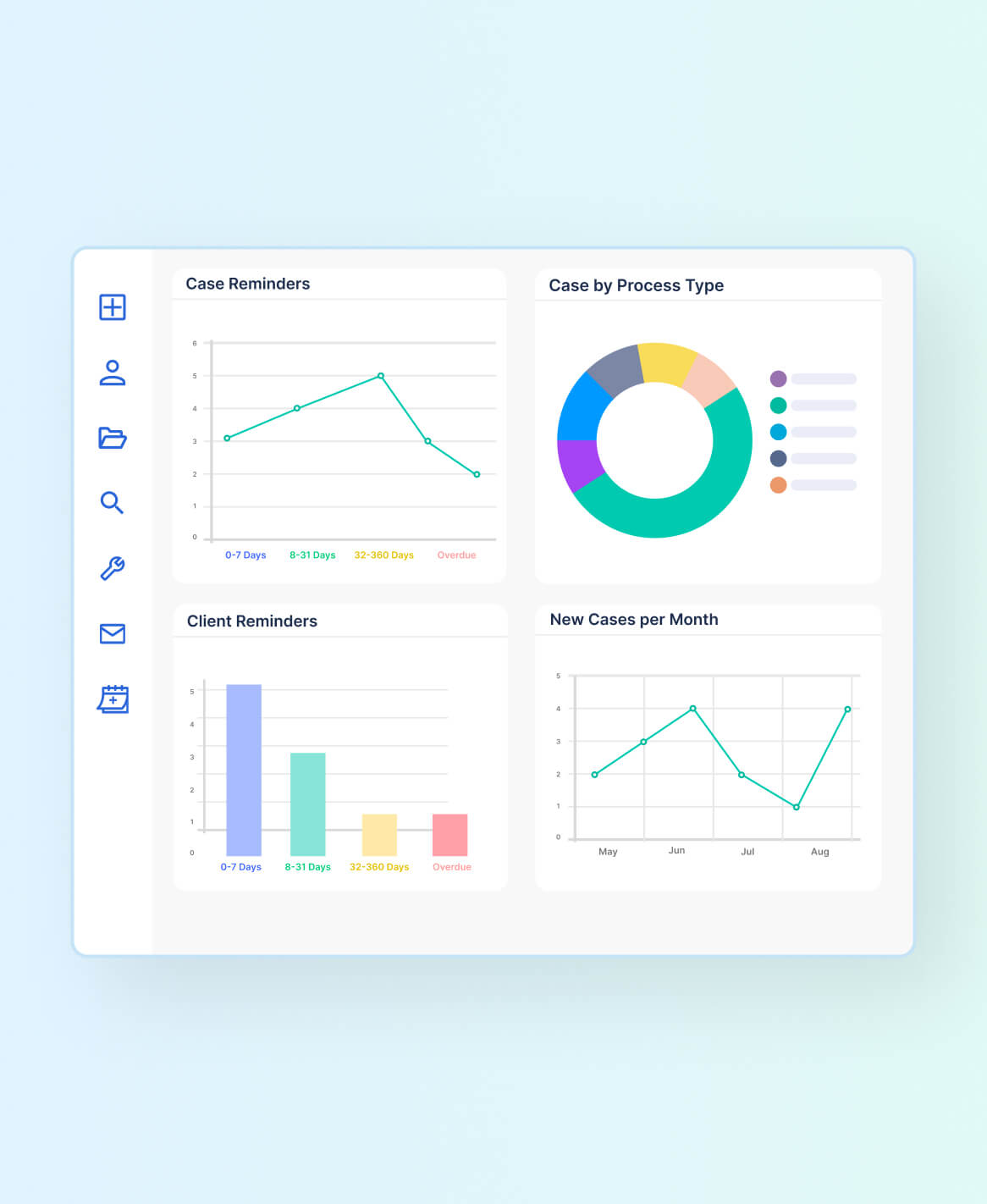 Immigration Case Management Software | eimmigration