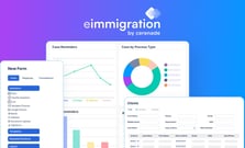Our Story | eimmigration Law Software